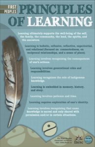 First Peoples Principles of Learning (FPPL) – Reconciliation Clearinghouse